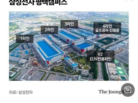 삼성고덕 평택고덕 비계 화기감시 배관 전기 반도체 일자리 칸막이 판넬 인테리어 건설현장 목 Band