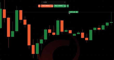 Chart Trading Ctrader Mac