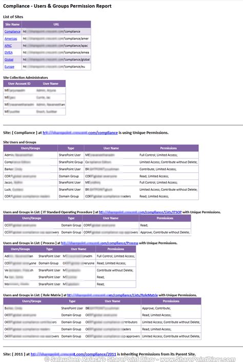 Sharepoint Users And Groups Permission Analysis Report For Site