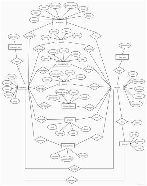 基于phpmysql的学生档案管理系统设计与实现学生档案管理系统php 源码下载 Csdn博客