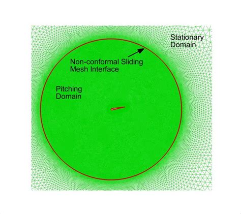 A Schematic Of Computational Domain And Details Of The Boundary Download Scientific Diagram