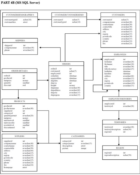 Solved Part 4b Ms Sql Server1 Create A Report That Shows