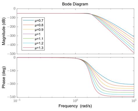 Mathematics Free Full Text Improved Fractional Order Extended State Observer Based