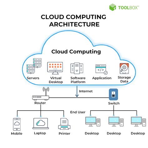 tổng quan về cloud computing devops và