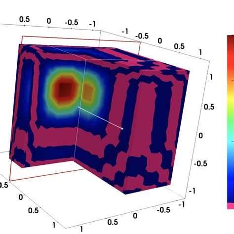 Galerkin Projection Of F X Y 17 And F X Y Z 18 On A