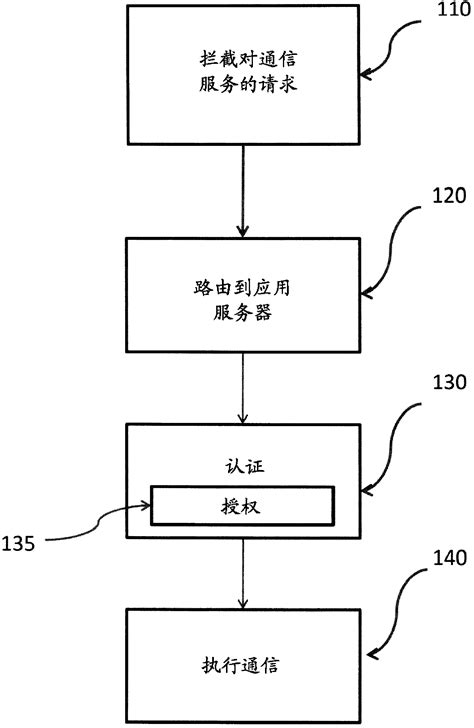 Method And System For Routing Communications Eureka Patsnap