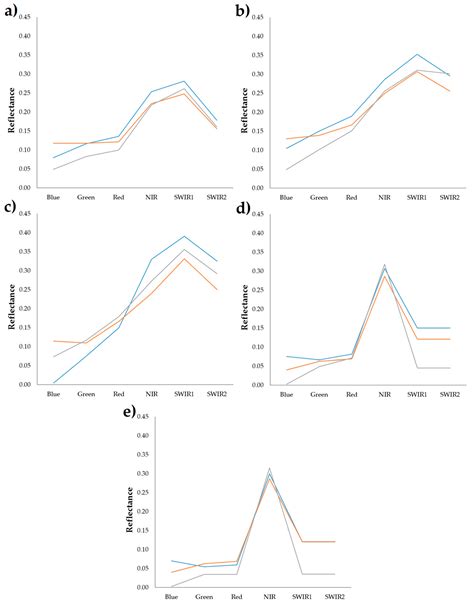 Atmospheric And Radiometric Correction Algorithms For The Multitemporal Assessment Of Grasslands