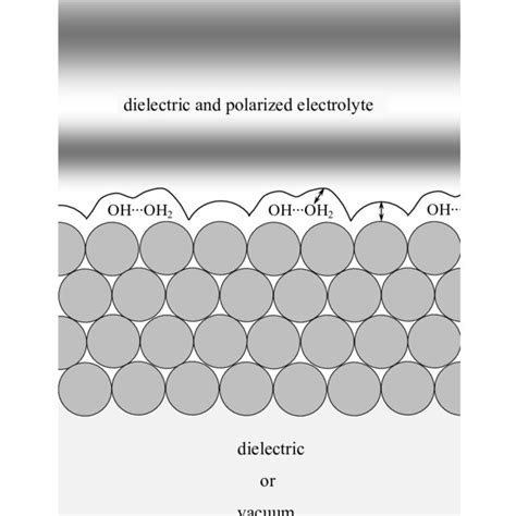 Replacement Of Part Of The Solvation Shells Represented By Circles By