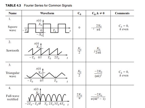 Solved 4 11 Find The Combined Trigonometric Form Of The