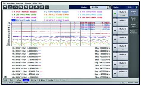 A Guide For Testing Mixers And Frequency Converters Part 2
