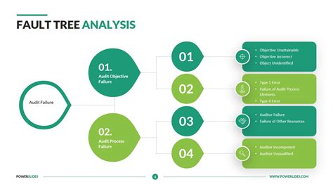Decision Tree Diagram Download And Edit Powerslides™