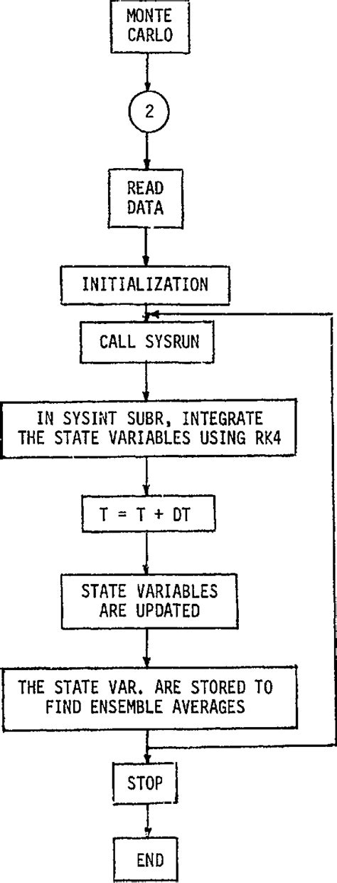 Figure 11 From A Computer Aided Statistical Covariance Program For