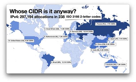 Whose CIDR Is It Anyway