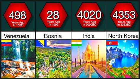 Oldest To Newest Countries In The World Comparison Beautiful Tourist