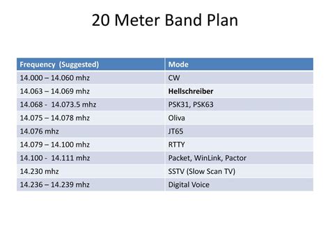 Exploring Hf Signals Ppt Download