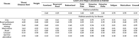 Input Data For The Habitat Quality Module In The Invest Model