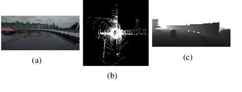 Figure 2 From Efficient Occupancy Grid Mapping And Camera Lidar Fusion