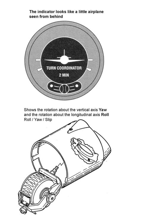 Turn Coordinator Indicator A Turn And Slip Indicator Can Show Rotation About Only The Vertical