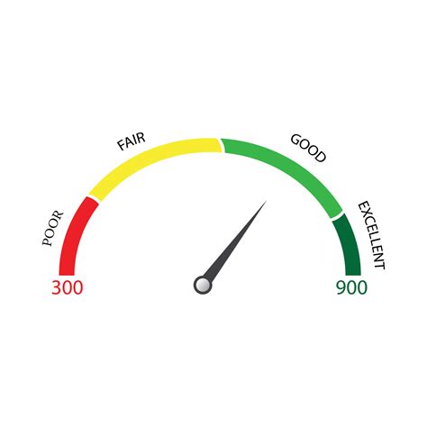 Credit Score Meter Design Art 19084293 Vector Art At Vecteezy