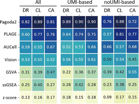 Benchmarking Algorithms For Pathway Activity Transformation Of Single
