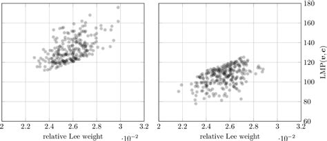 Table 1 From The Nist Post Quantum Cryptography Standardization Process Algorithm Specifications