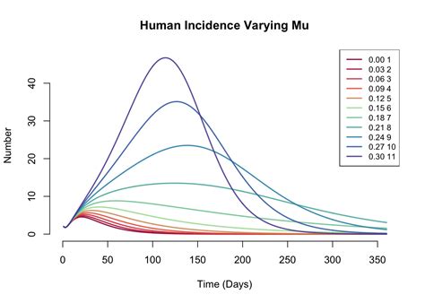 Nipah Virus Model Duncan Mahood