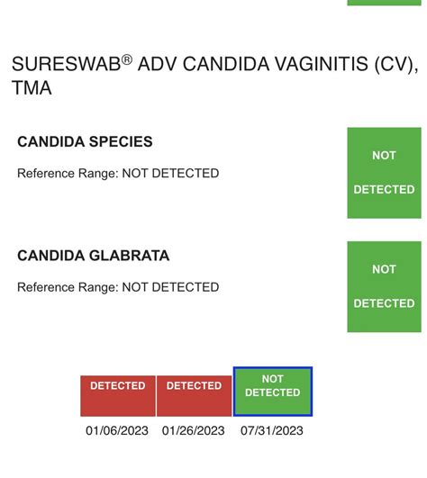 Candida Glabrata Help Rcandida
