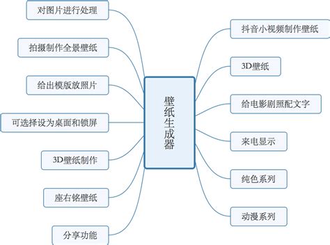 产品设计流程 设计每日一贴 北京兰亭妙微 Ui设计公司