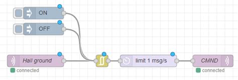 MQTT And Profile Follow Items Sitemaps OpenHAB Community