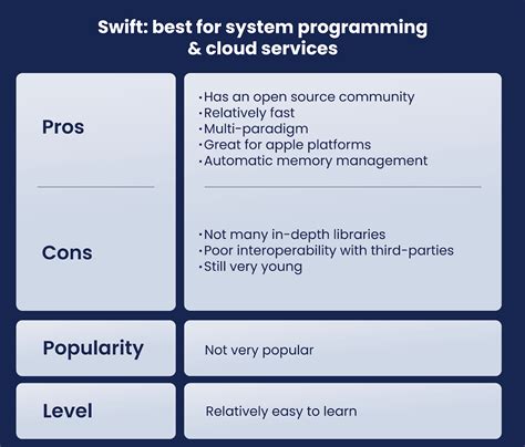 Top 12 Programming Languages To Learn In 2023