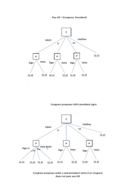 Game Theory Matrix Pdf