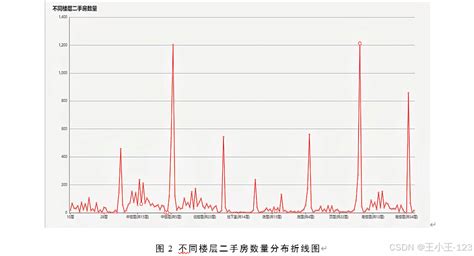 基于hadoop的北京市二手房价数据分析与可视化北京二手房数据分析与可视化 Csdn博客