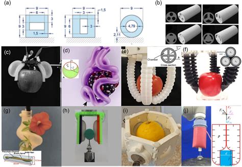 Intelligent Soft Robotic Grippers For Agricultural And Food Product