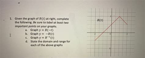 Solved 2 B C 1 Given The Graph Of B T At Right Complete Chegg Com