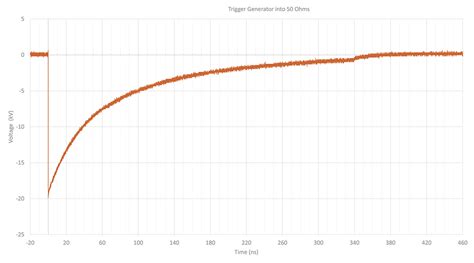 Trigger Generator Apelc