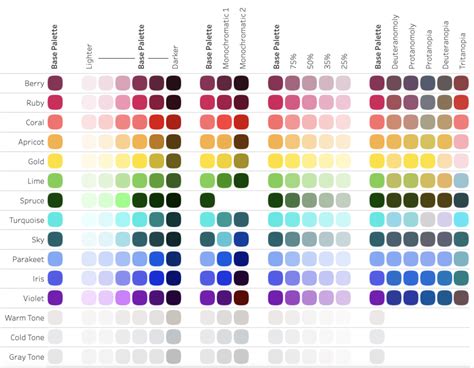 Building A Color Palette For Tableau Phdata