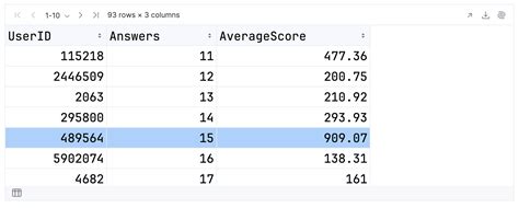 A Step By Step Guide To Performing Data Analysis With Kotlin DataFrame The Kotlin Blog