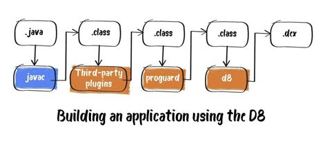android runtime environment dvm vs art intexsoft