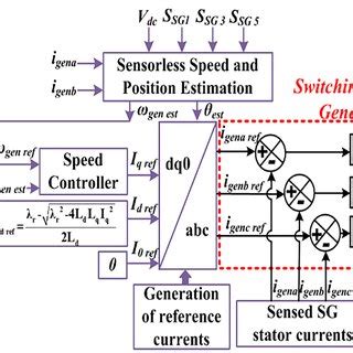 Structure Of LSC Current Control Download Scientific Diagram