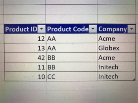 help calculated column reference value in different row r powerbi