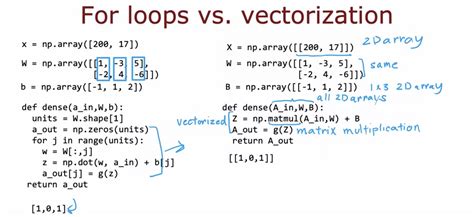 advanced learning algorithm 5 vectorization