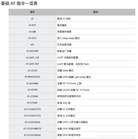 securecrt运行python脚本测试iot wifi模块 实战1 crt如何查看信号强度 csdn博客