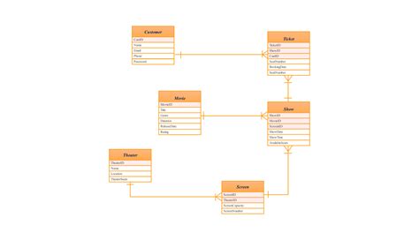 Movie Database Er Diagram Example