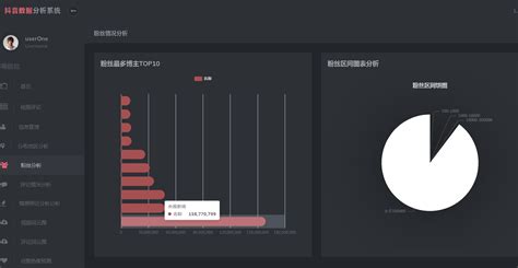 计算机毕业设计hadoop spark hive抖音短视频情感分析 抖音可视化 抖音舆情监测 预测算法 抖音爬虫 抖音大数据 情感分析 nlp