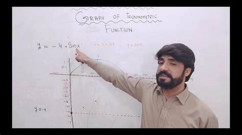 Graph Of Y 4sinx Class Xi Mathematics Ch 12 Youtube