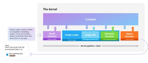 Microsoft Semantic Kernel And Autogen Open Source Frameworks For Ai Solutions