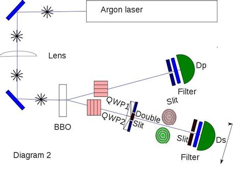 电子双缝干涉实验如何理解？ 知乎