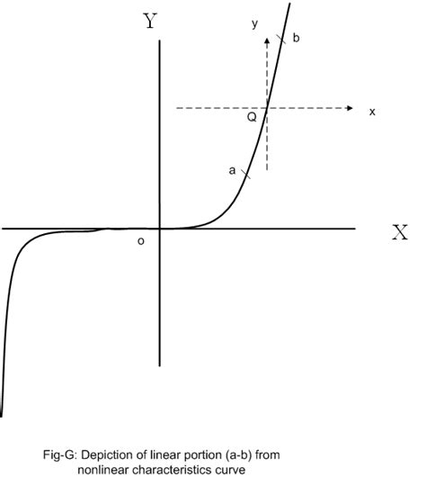 Electrical Systems Linear And Nonlinear Systems In Electrical Engineering