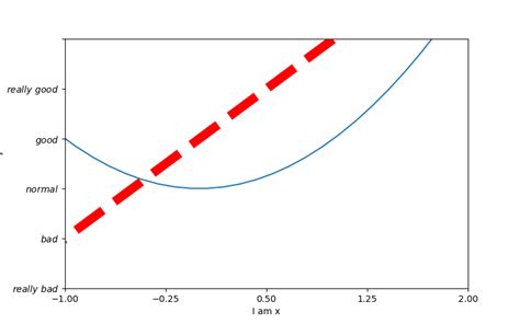 Matplotlib画直线图的基本用法 岑夫子 博客园