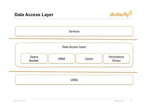 data access layer vand schema definitions